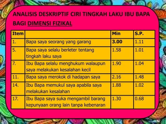 Introduction to Parenting | PPT