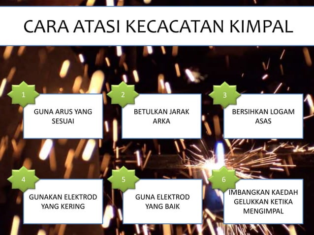 Pengenalan kepada kecacatan kimpal. | PPTX