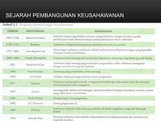 Pengenalan kepada keusahawanan | PPTX