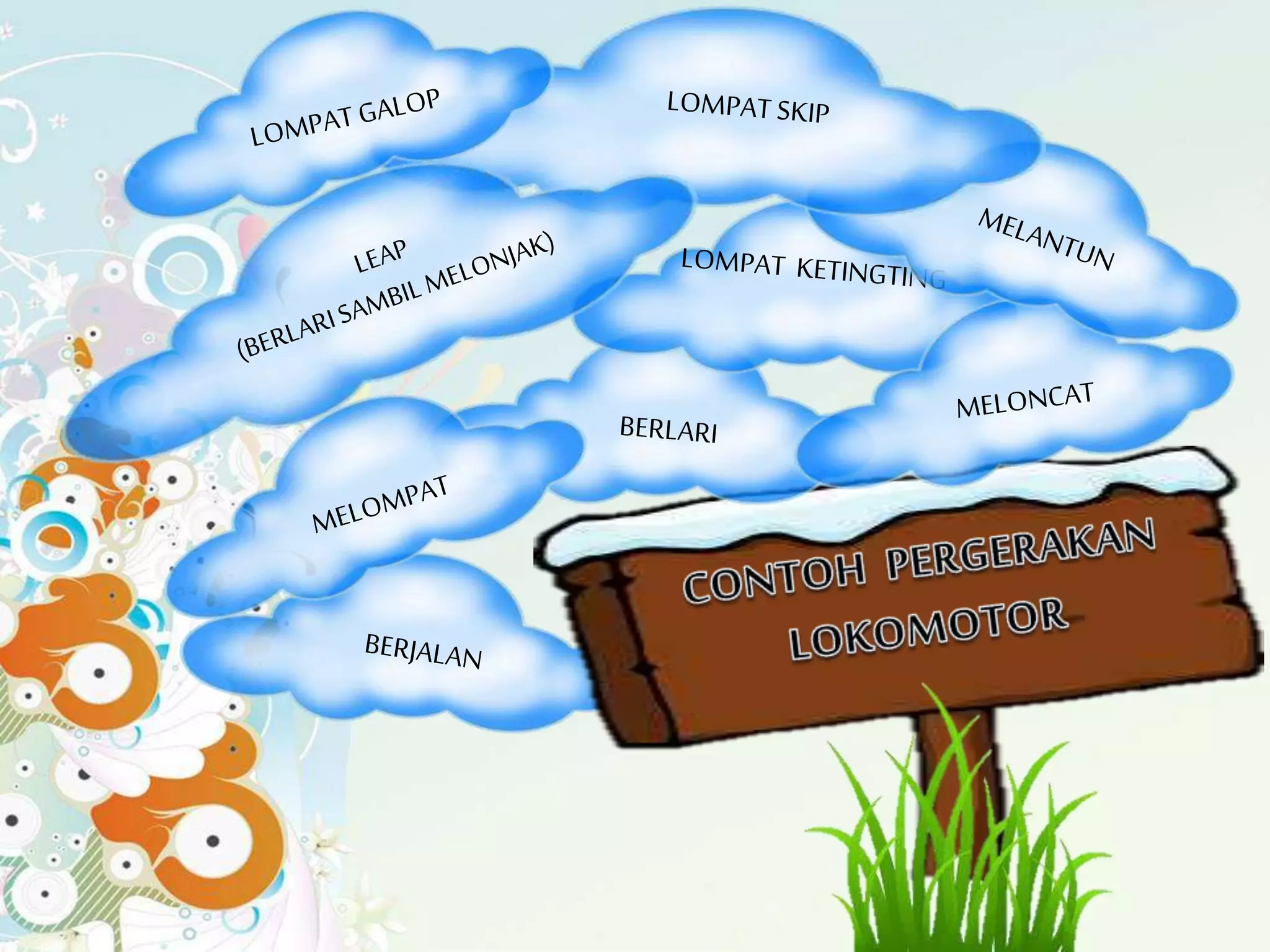 Pengenalan kepada konsep pergerakan | PPSX