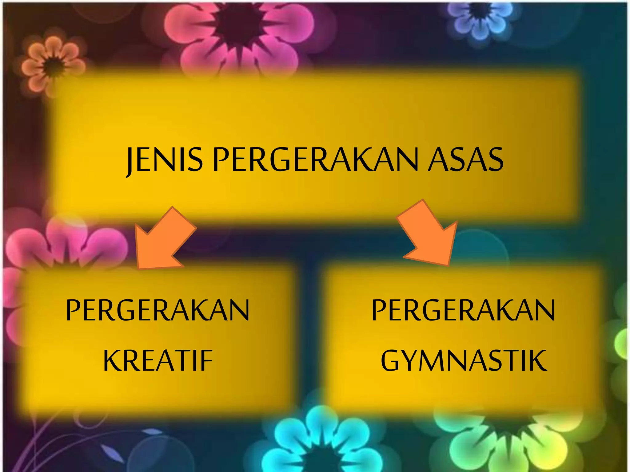 Pengenalan kepada konsep pergerakan | PPSX