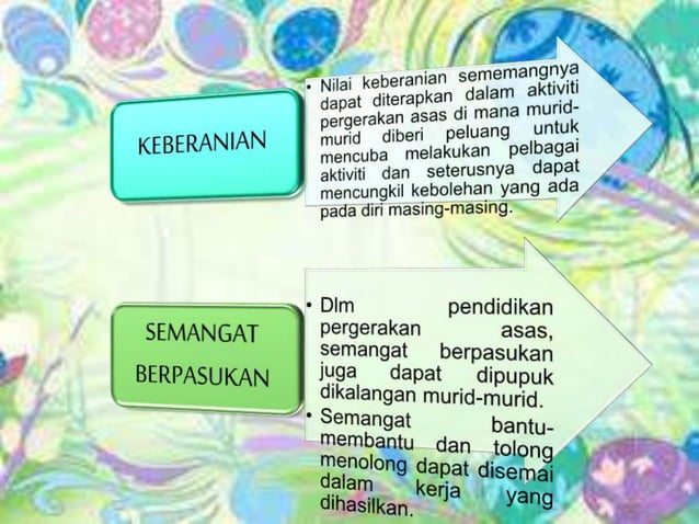 Pengenalan kepada konsep pergerakan | PPSX