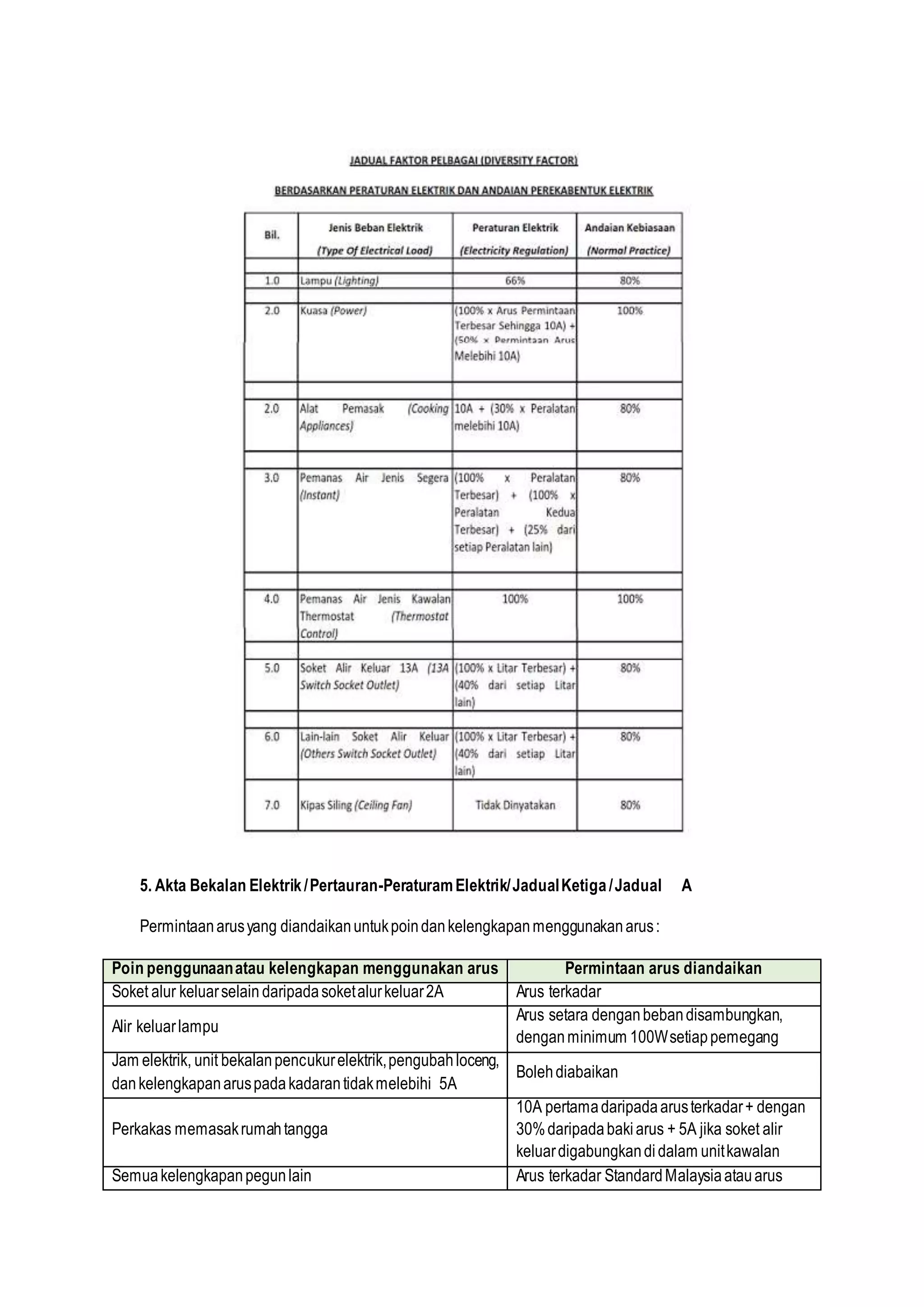 Pengenalan kepada lukisan elektrik satu fasa | DOCX