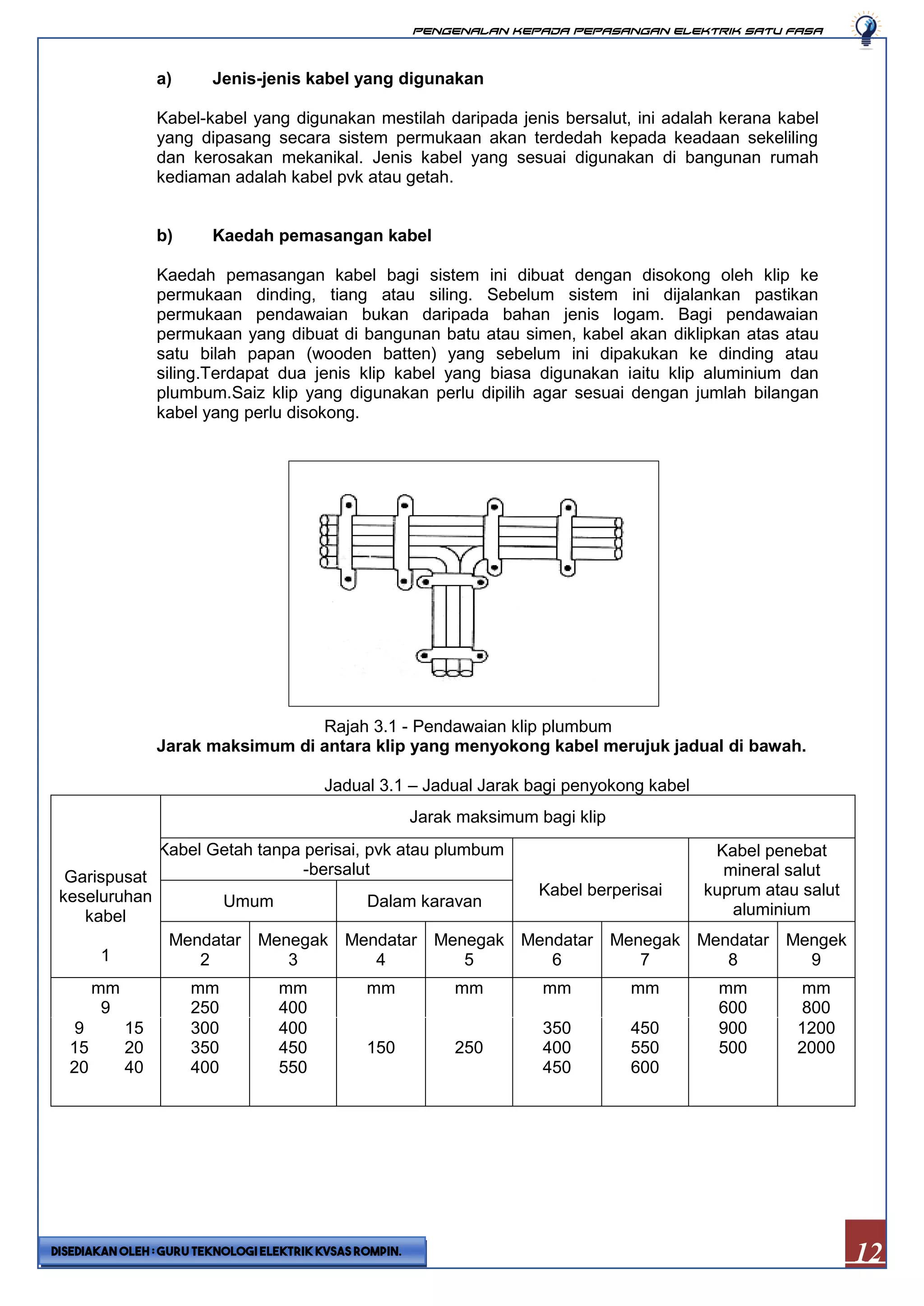 Pengenalan Kepada Pendawaian Satu Fasa.pdf