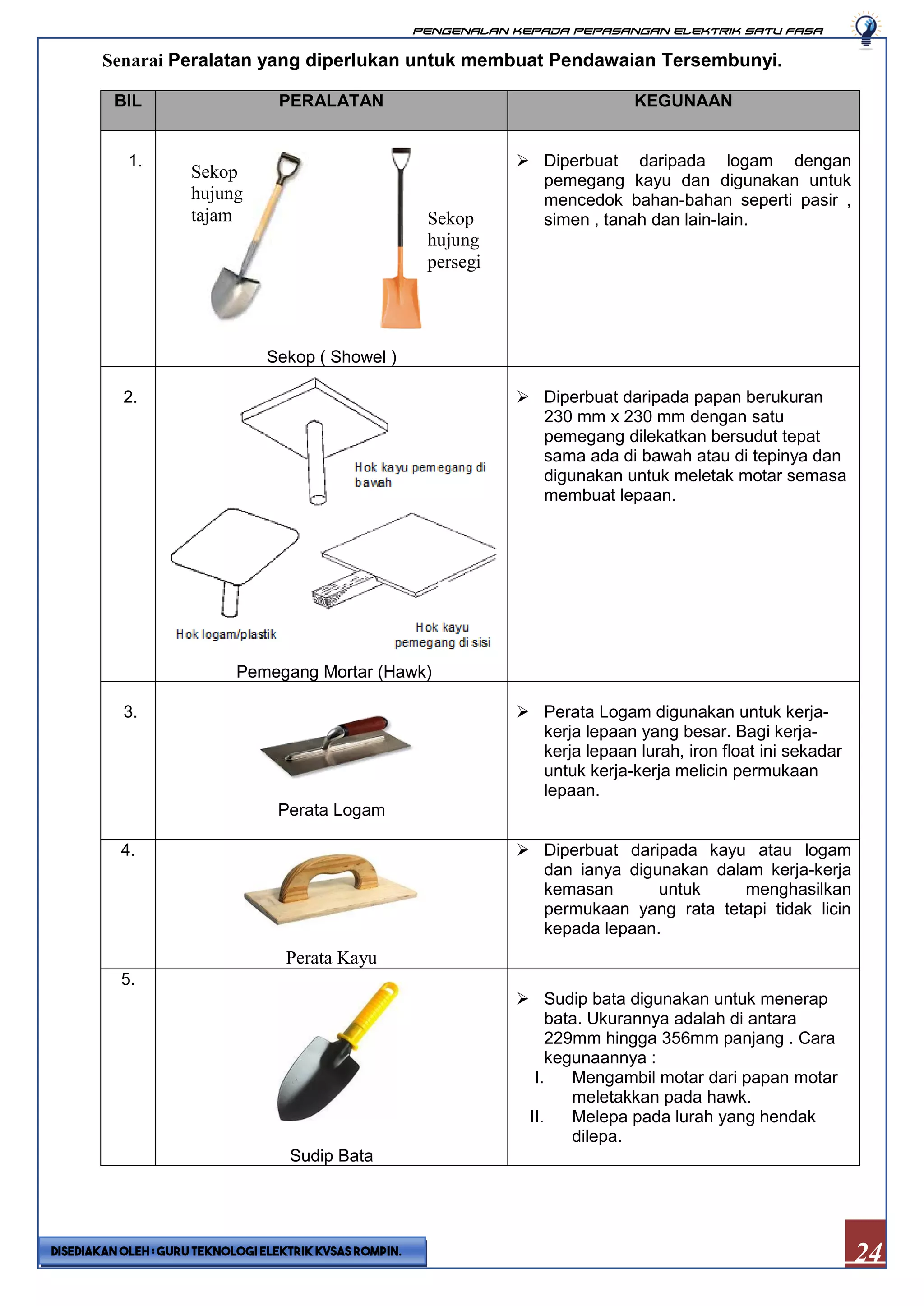 Pengenalan Kepada Pendawaian Satu Fasa.pdf