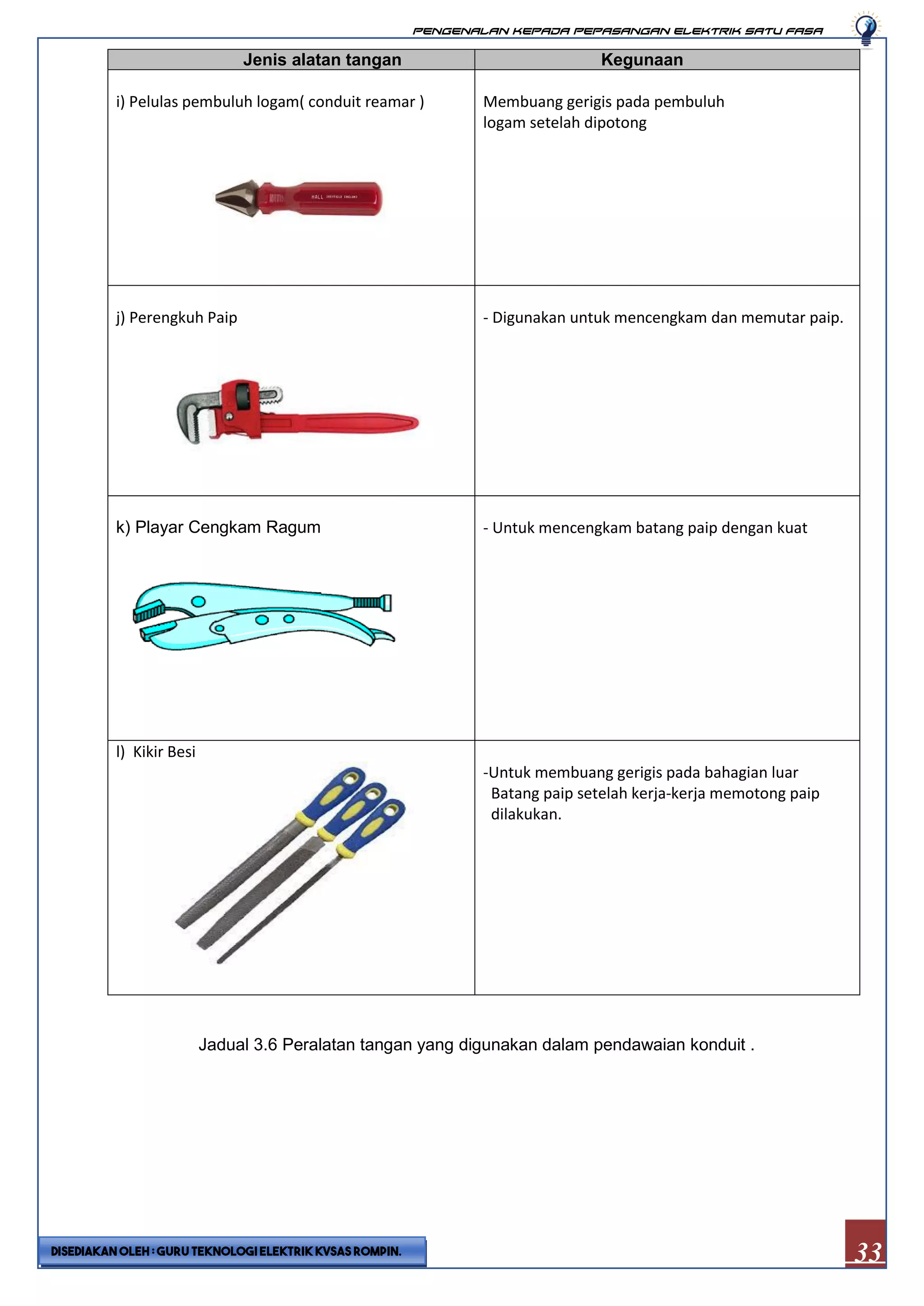 Pengenalan Kepada Pendawaian Satu Fasa.pdf