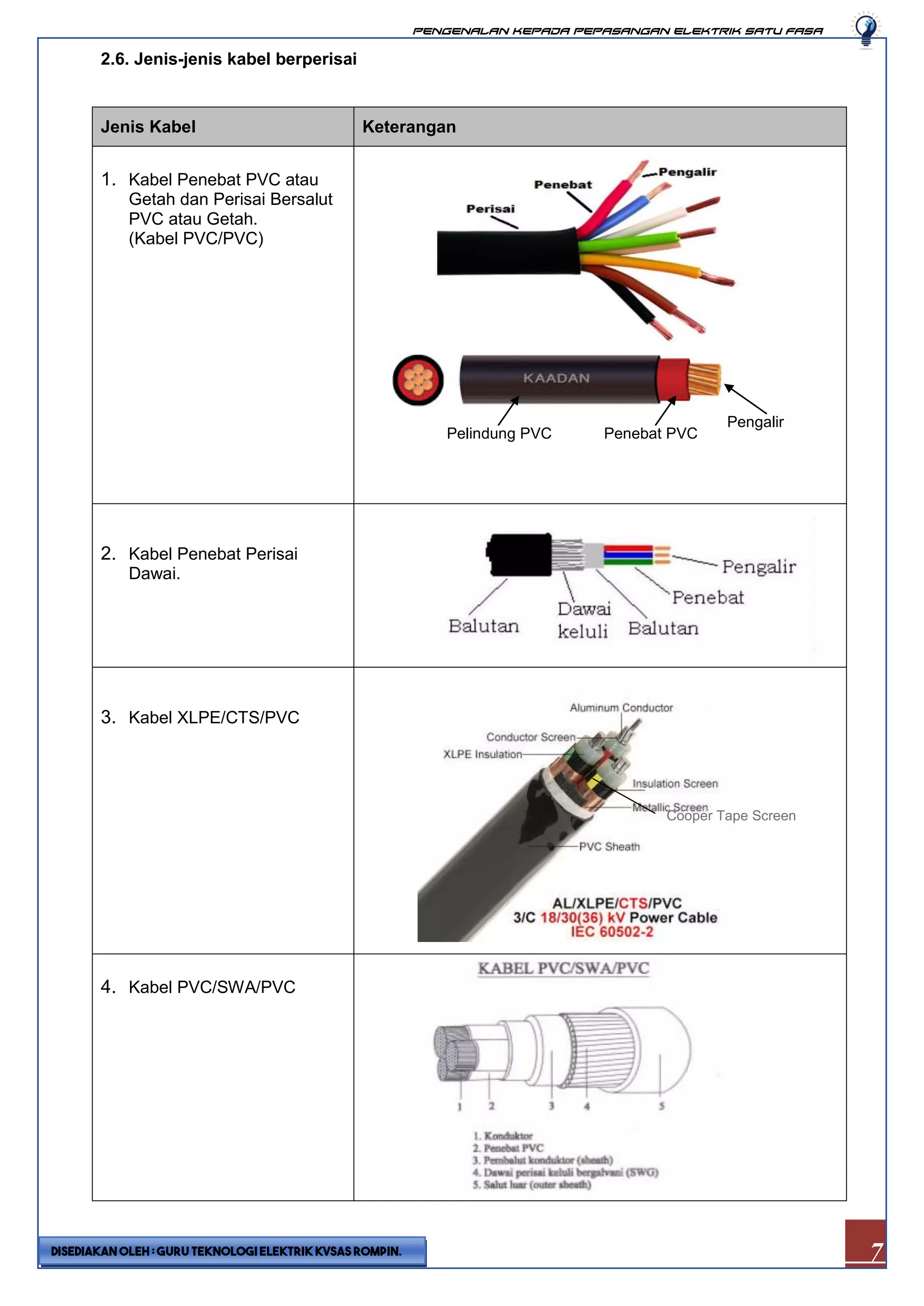 Pengenalan Kepada Pendawaian Satu Fasa.pdf