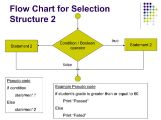Pengenalan kepada pengaturcaraan berstruktur | PPT