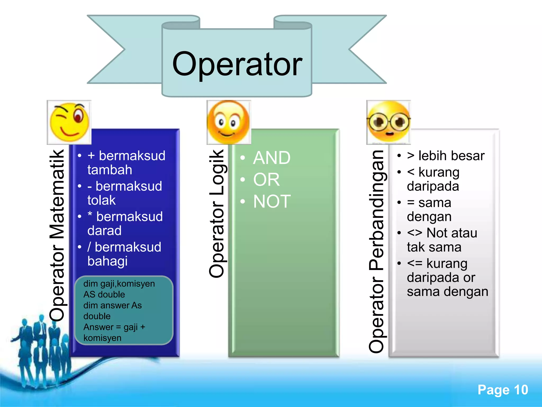 Pengenalan kepada pengaturcaraan komputer | PPTX