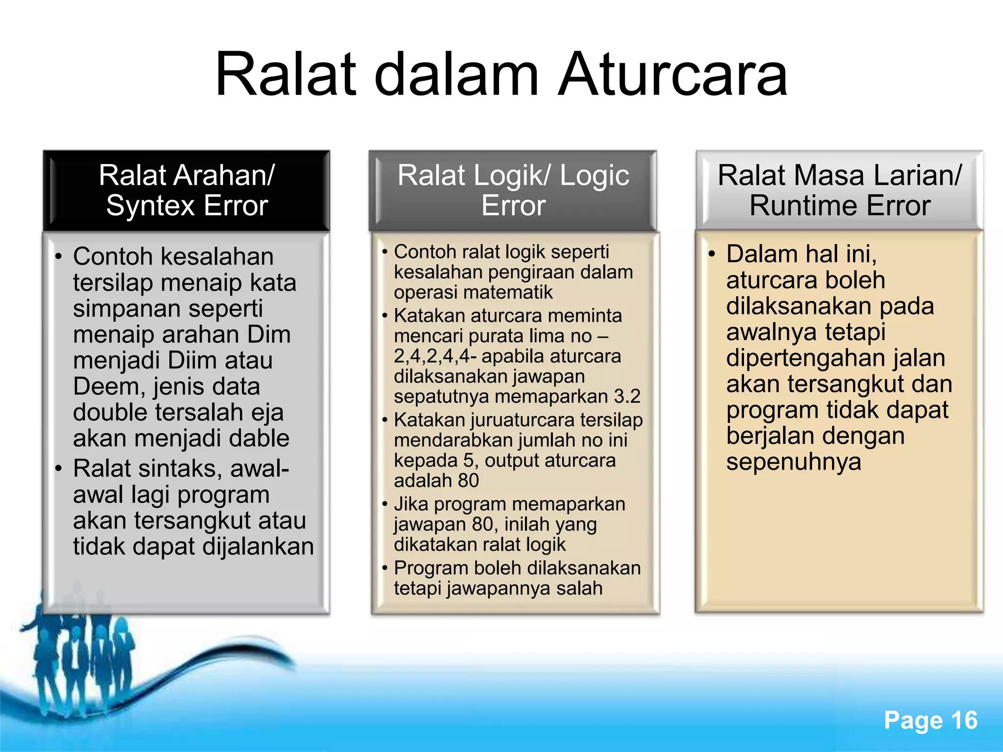 Pengenalan kepada pengaturcaraan komputer | PPTX