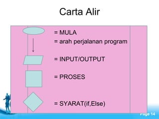 Pengenalan kepada pengaturcaraan komputer | PPTX