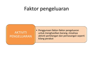 Pengenalan kepada perniagaan dan keusahawanan | PPTX