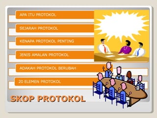 Pengenalan kepada protokol & etiket sosial | PPT