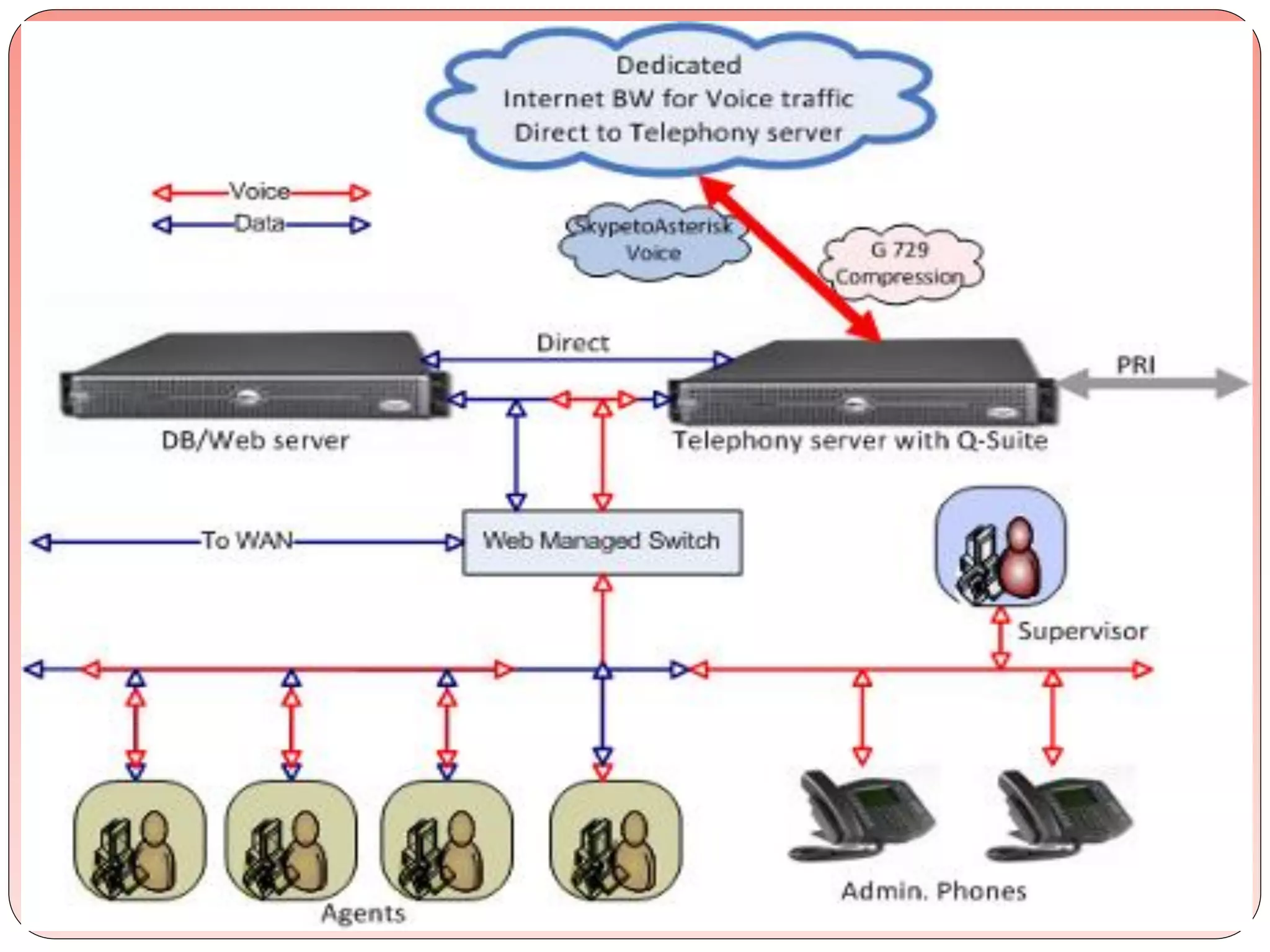 Pengenalan kepada rangkaian komputer | PDF