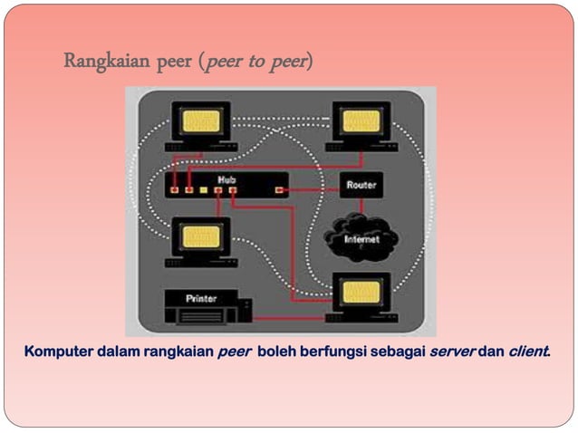 Pengenalan kepada rangkaian komputer | PDF