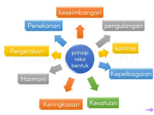 Pengenalan kepada reka bentuk dan teknolgi | PPT