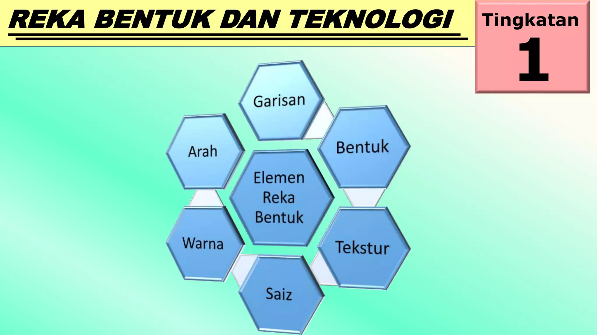 Pengenalan kepada reka bentuk dan teknologi | PPTX