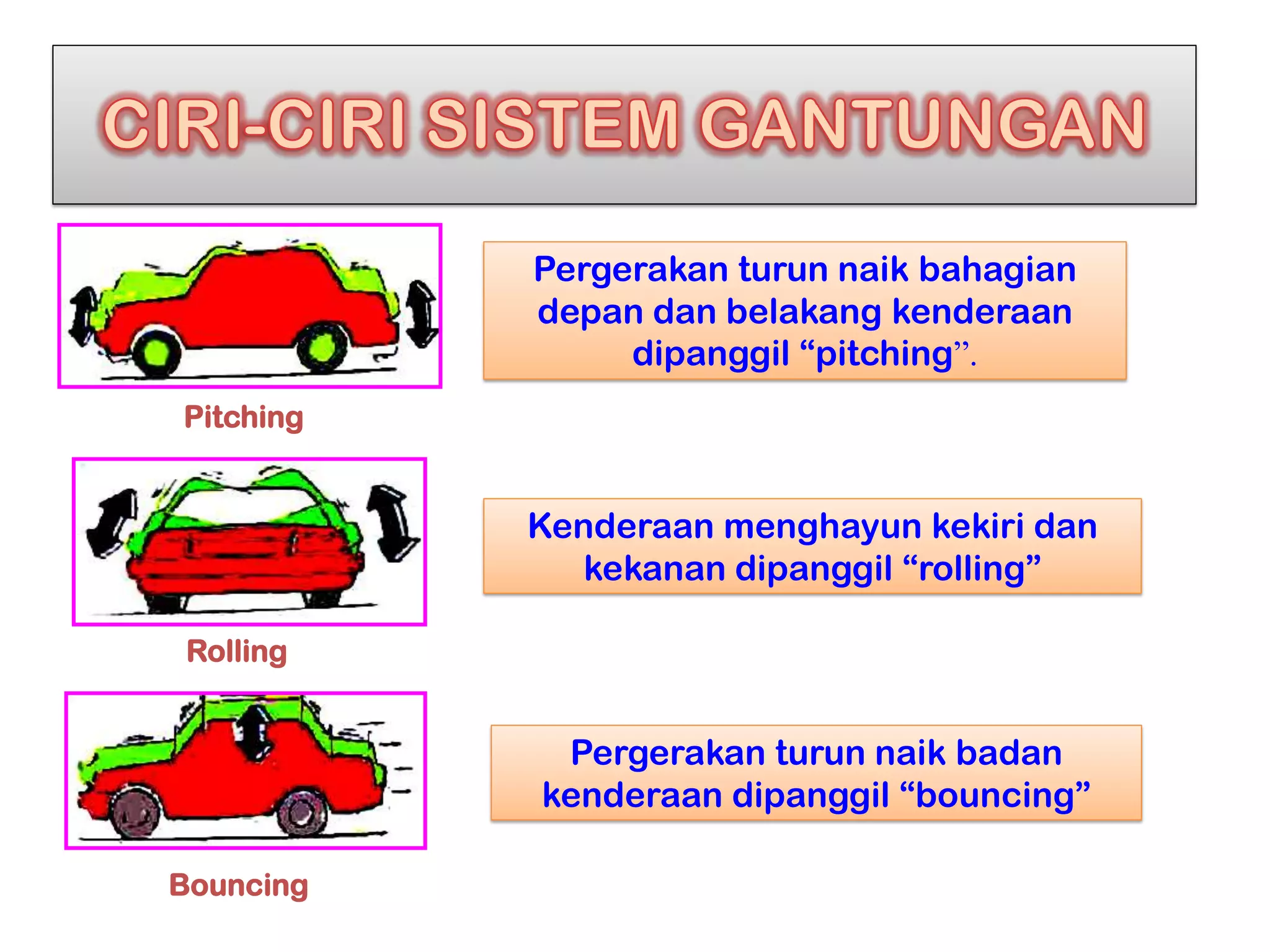 Pengenalan kepada sistem gantungan | PPTX