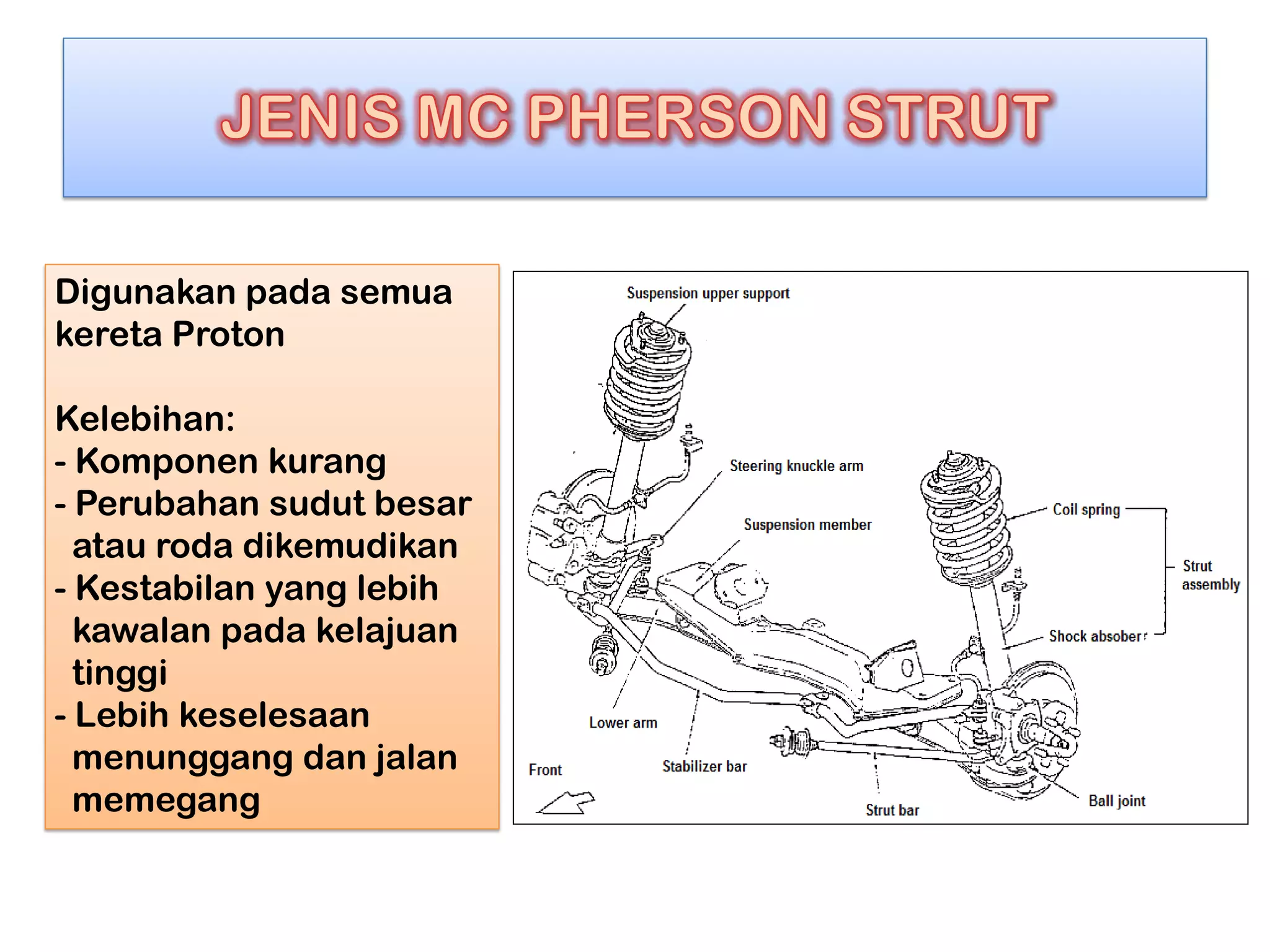 Pengenalan kepada sistem gantungan | PPT Pengenalan kepada sistem gantungan | PPT