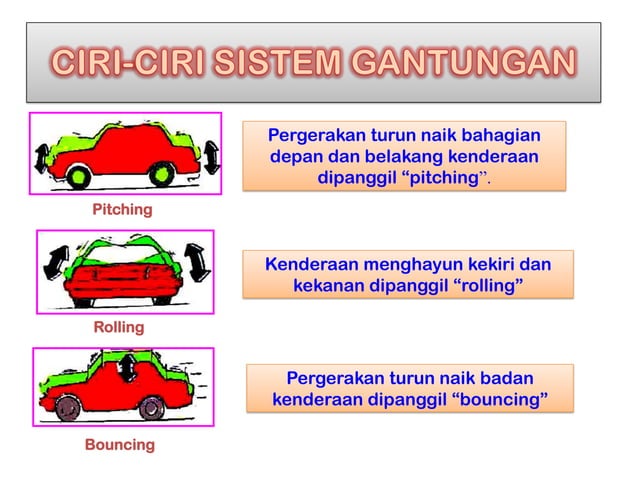 Pengenalan kepada sistem gantungan | PPT Pengenalan kepada sistem gantungan | PPT