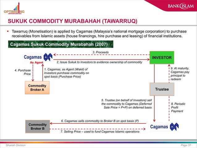 Sijil Tinggi Muamalat 2 - Pengenalan kepada sistem kewangan islam ...