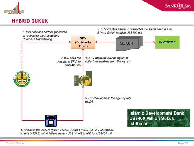Sijil Tinggi Muamalat 2 - Pengenalan kepada sistem kewangan islam ...