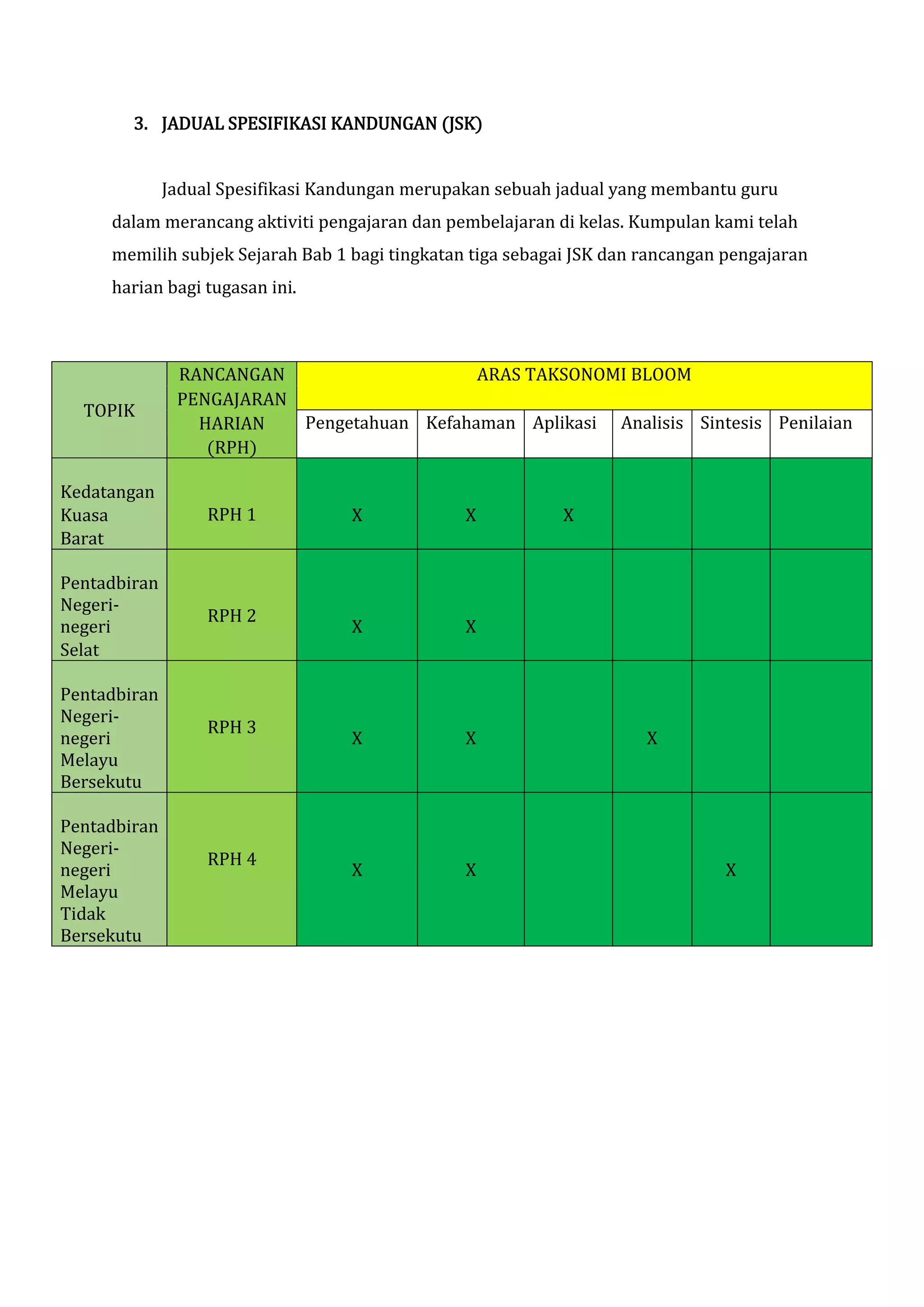Pengenalan kepentingan rph | PDF