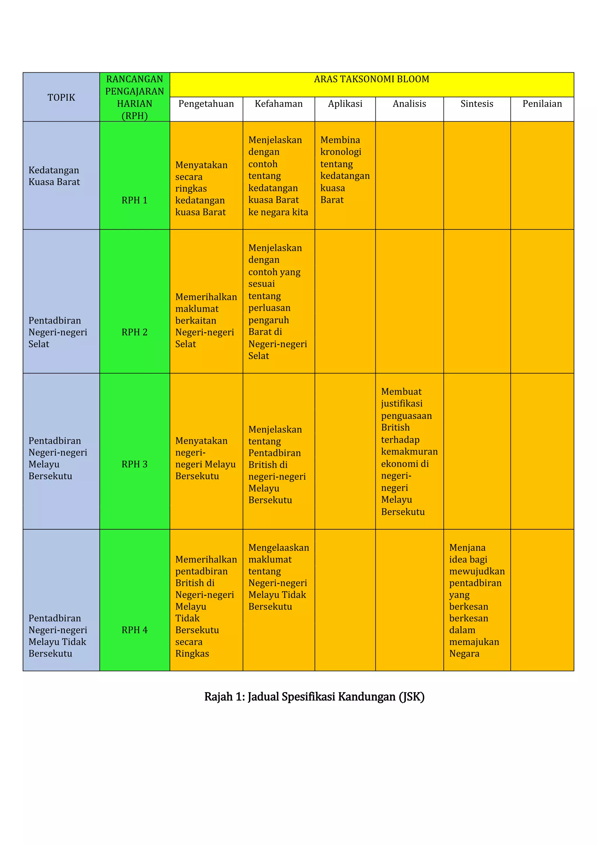 Pengenalan kepentingan rph | PDF