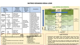 Pengenalan_Kerangka_Kerja_Logis.pptx