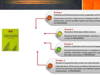 Pengenalan OSH in School | PPTX