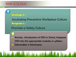 Pengenalan OSH in School | PPTX