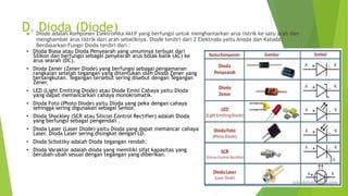 Pengenalan komponen elektronika | PPTX