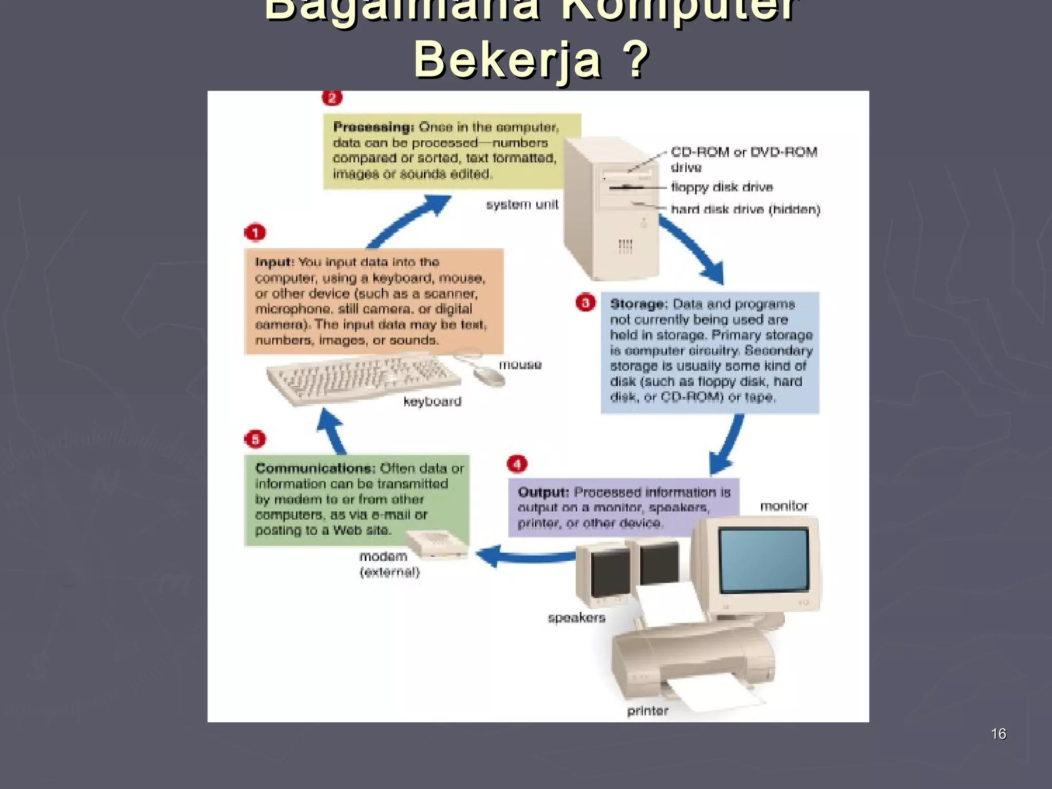Pengenalan komputer | PPT