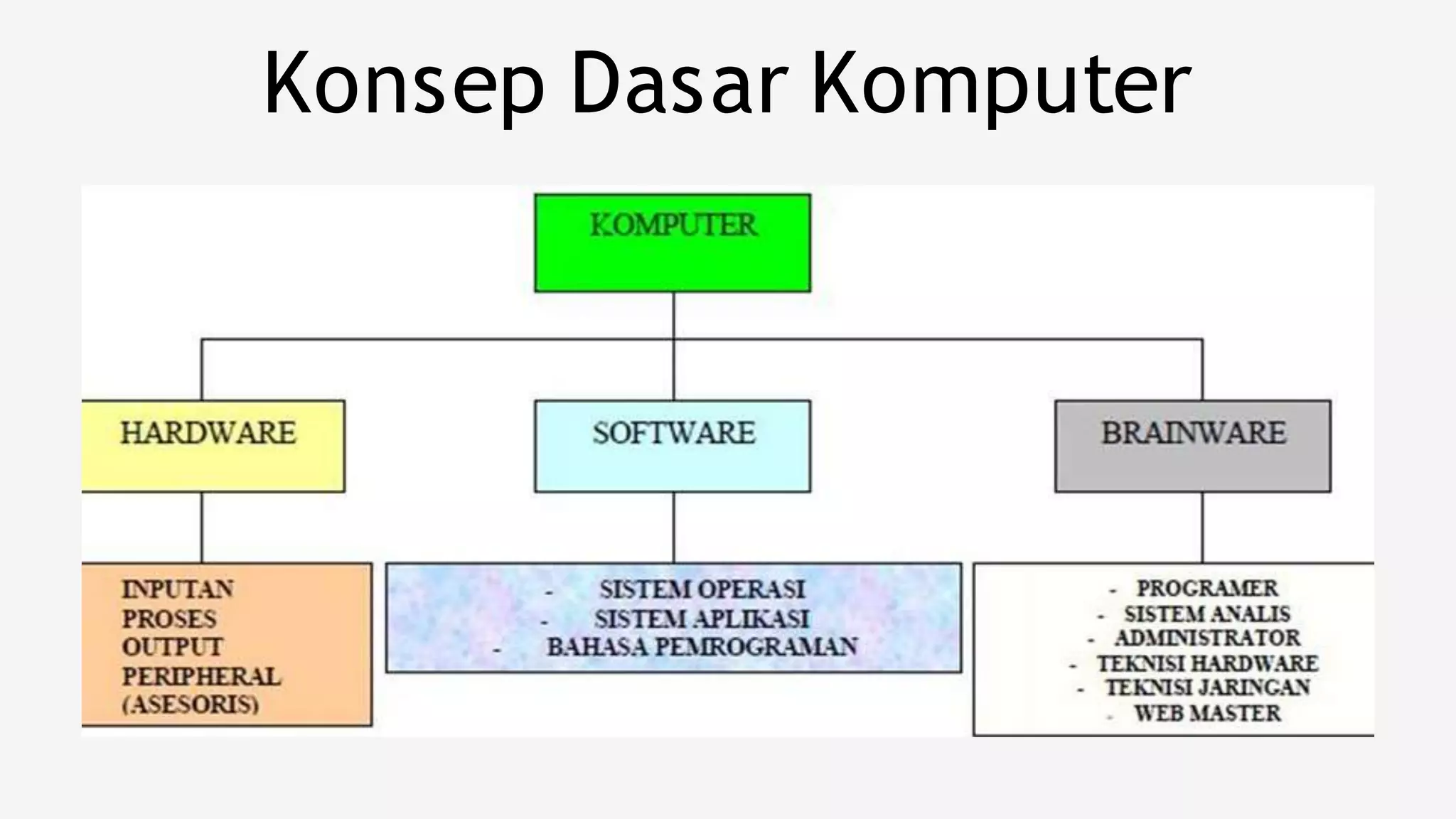 Pengenalan Komputer 1.pptx