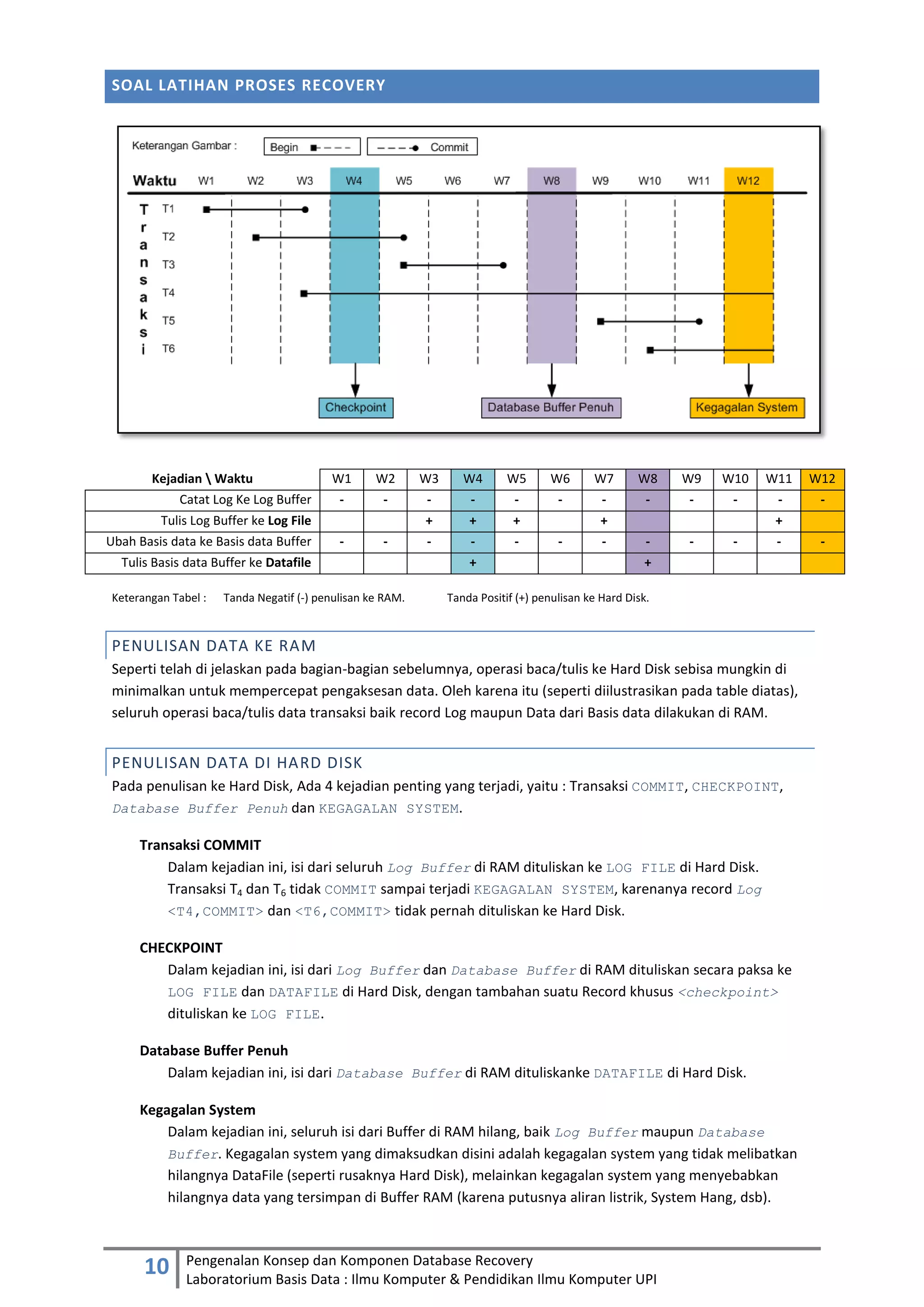 Pengenalan konsep dan komponen Oracle database recovery | PDF