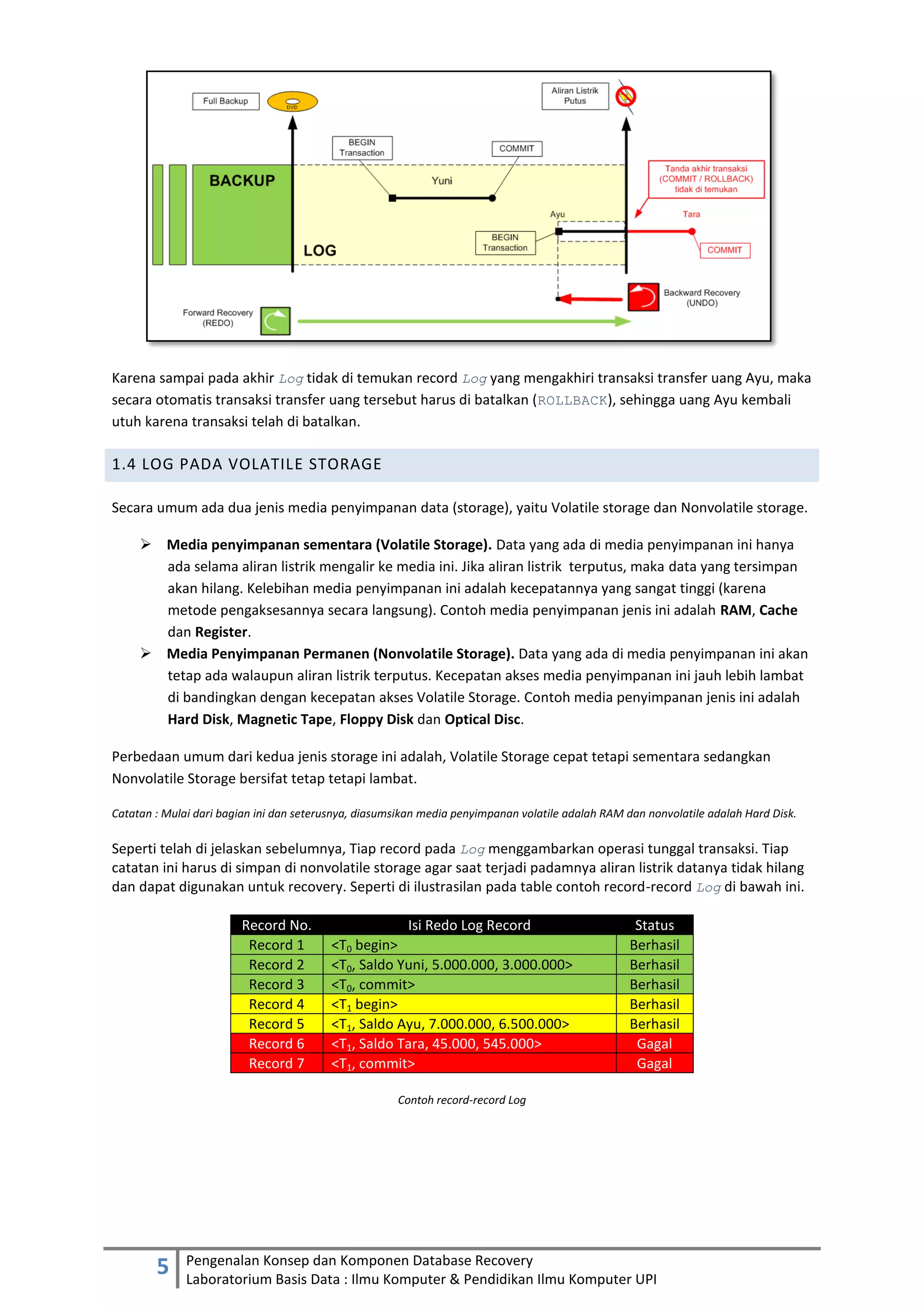 Pengenalan konsep dan komponen Oracle database recovery | PDF