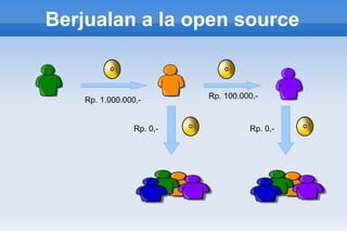 Presentasi Pengenalan Konsep Open Source | PPT