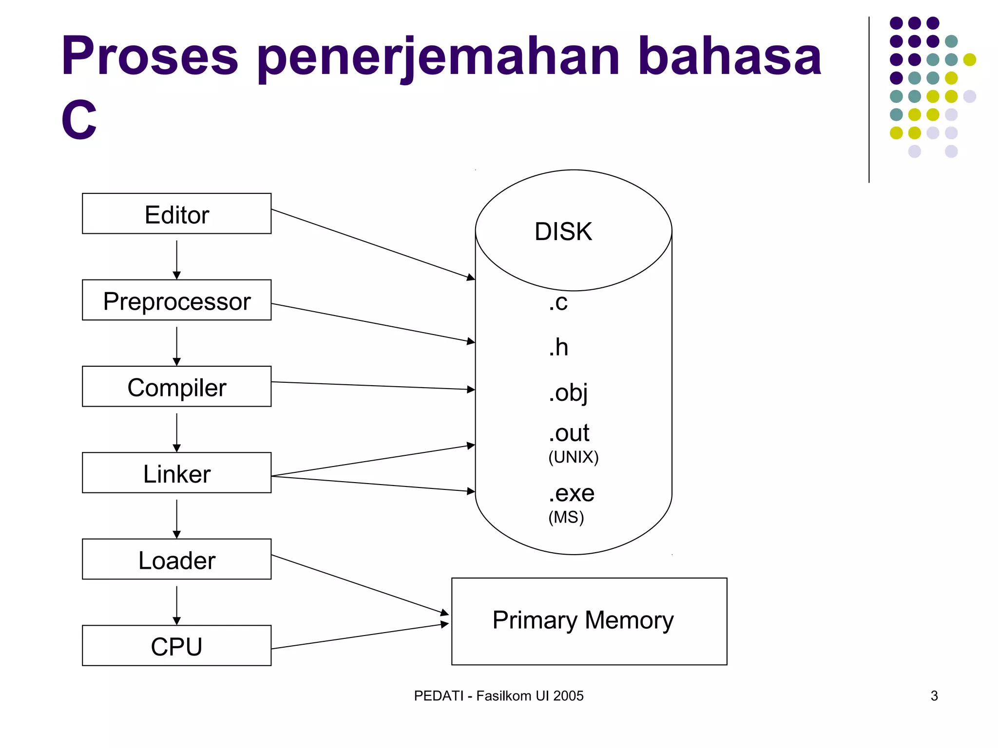 Presentasi Pengenalan konsep pemrograman | PPT