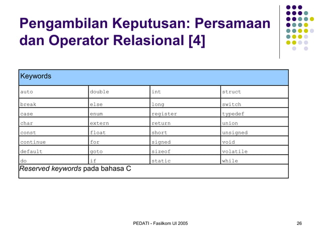 Presentasi Pengenalan konsep pemrograman | PPT