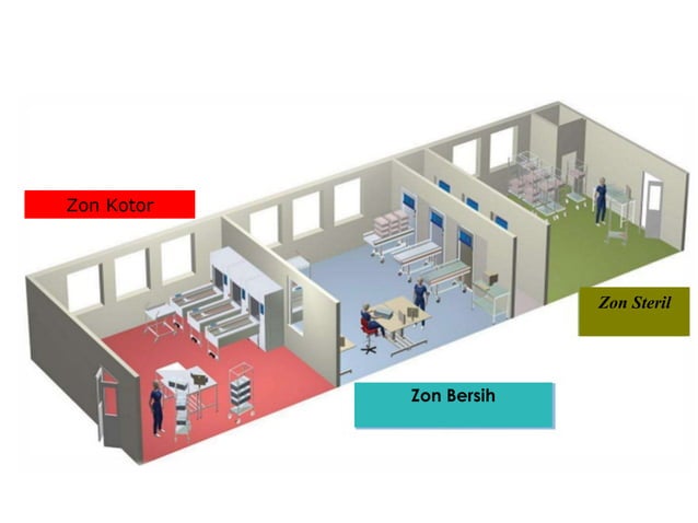 Pengenalan kpd cssu & prinsip2 pensterilan new | PPT