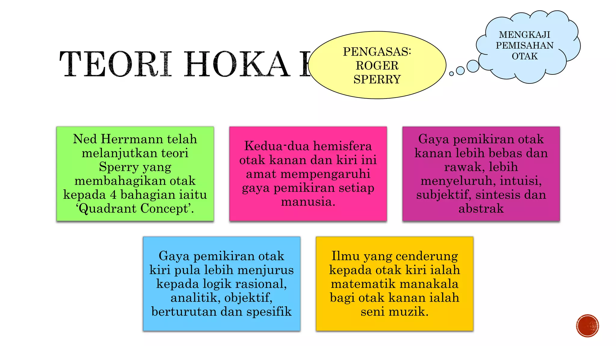 TAJUK 1: PENGENALAN KEPADA SENI DALAM PENDIDIKAN | PPTX