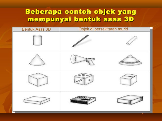 PENGENALAN KREATIVITI DAN REKA CIPTA TAHUN 4 | PPT