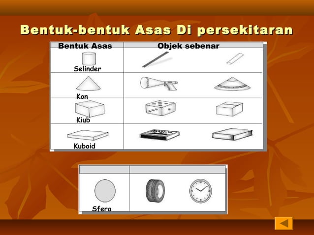 PENGENALAN KREATIVITI DAN REKA CIPTA TAHUN 4 | PPT