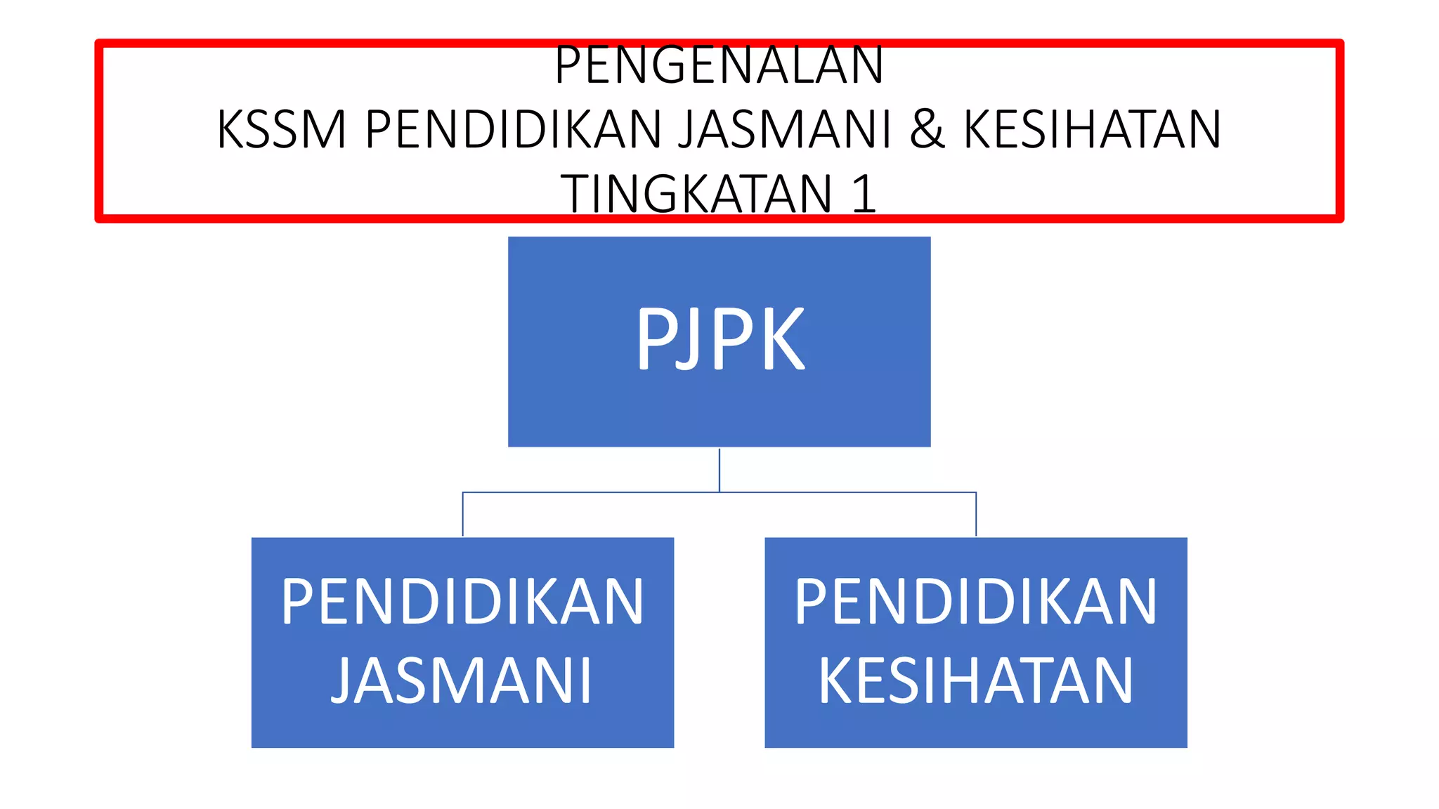 PENGENALAN KSSM PJPK TINGKATAN 1.pptx