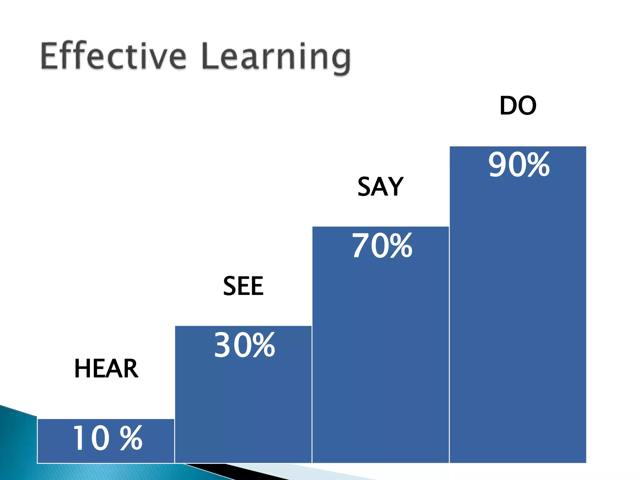 Pengenalan ktb | PPT