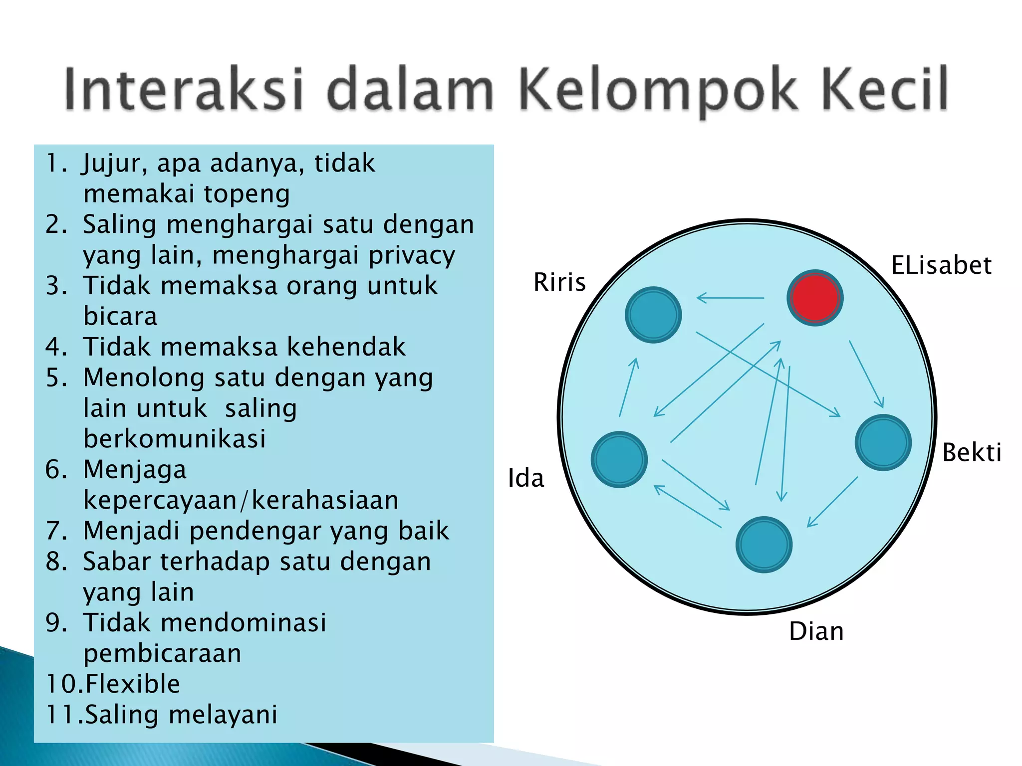 Pengenalan ktb | PPT