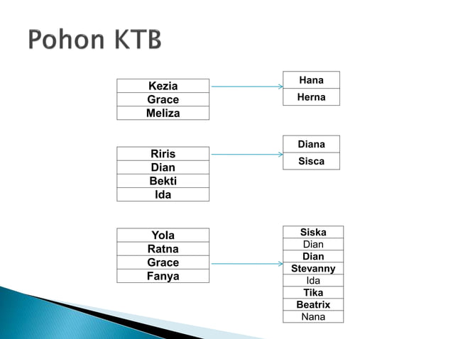 Pengenalan ktb | PPT
