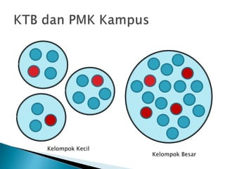 Pengenalan ktb | PPT