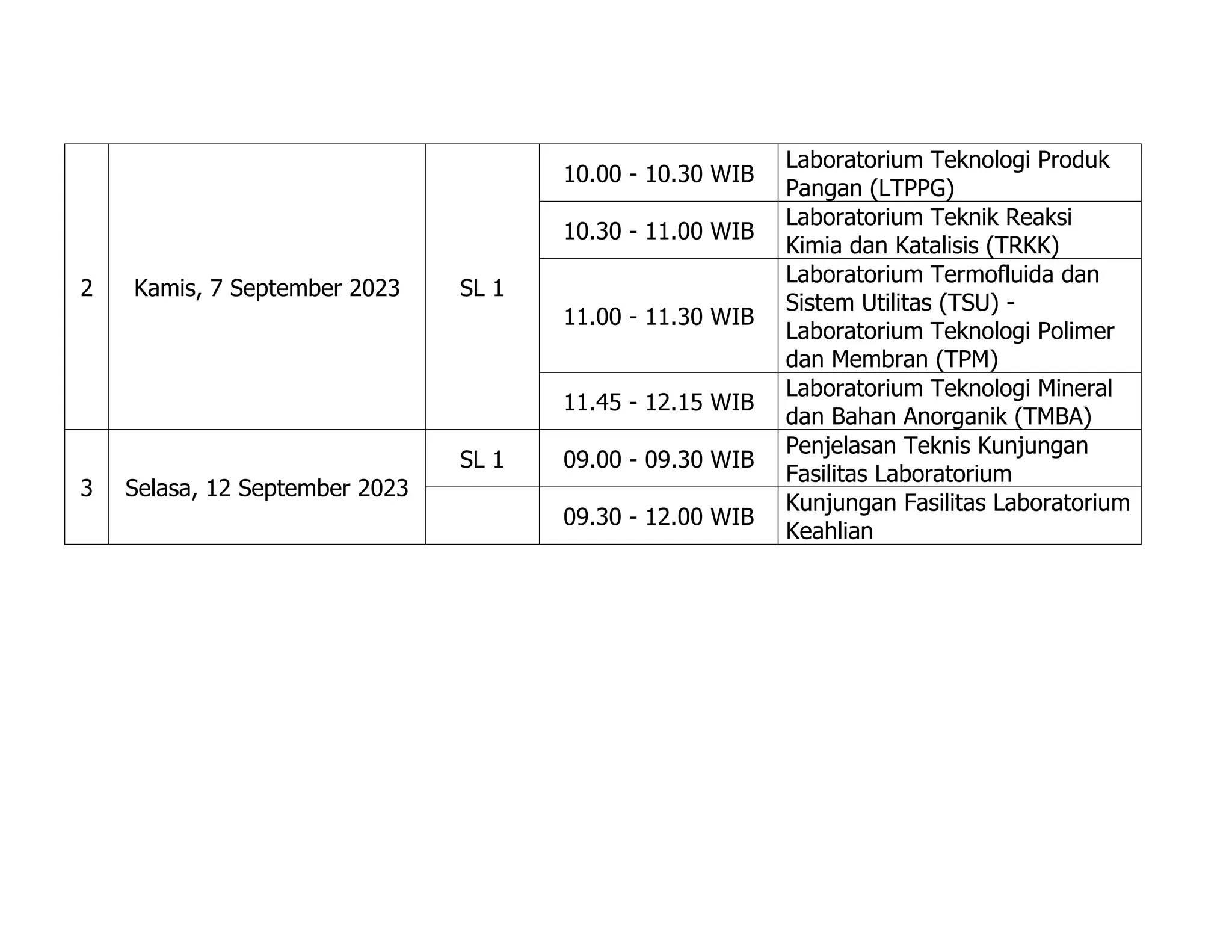 Pengenalan Laboratorium Teknik Kimi ITB 2023 | PDF