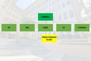 PENGENALAN LABORATORIUM FARMASI KLINIS - 2023.pptx